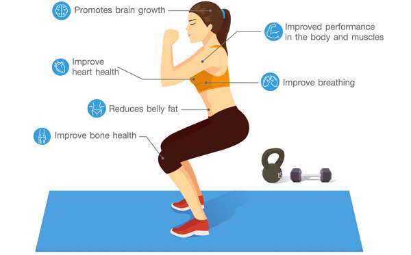 Body Life | No ladies, you won’t get bulky